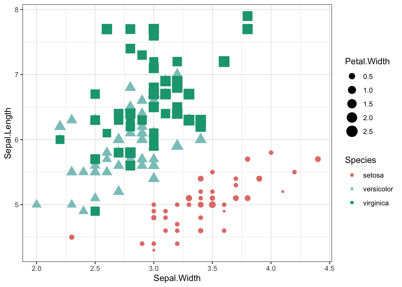 Getting familiar with ggplot2 | Anabelle Laurent