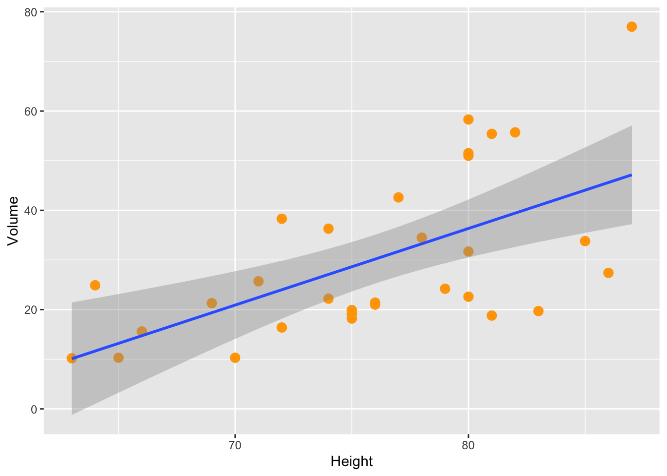 Getting familiar with ggplot2 | Anabelle Laurent